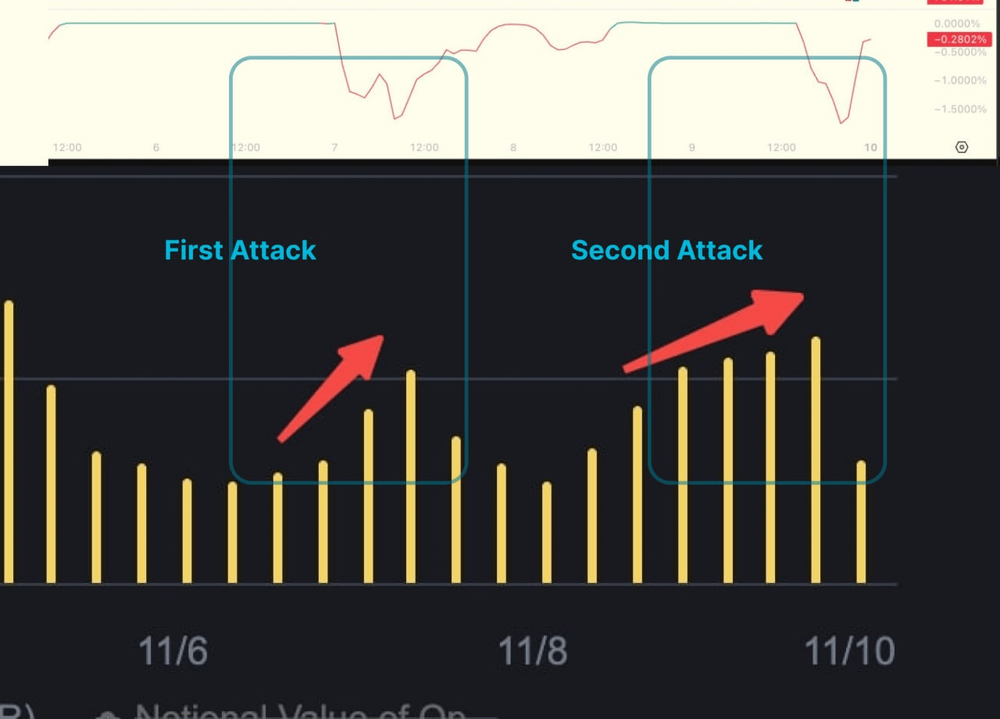River’s Actions and Follow-Up on the Recent Market Event